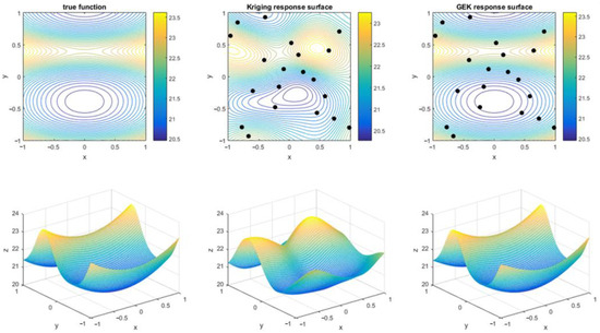 Aerospace | Free Full-Text | Analysis of Flight Loads during Symmetric Aircraft Maneuvers Based ...
