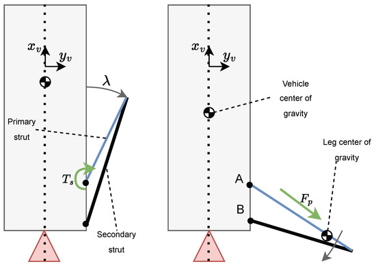 Physical Modeling and Simulation of Reusable Rockets for GNC ...