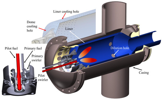 Numerical Investigations on the Effects of Dome Cooling Air Flow on ...