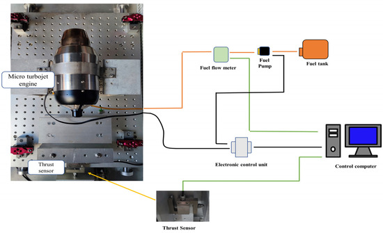 DBO-CNN-BiLSTM: Dung Beetle Optimization Algorithm-Based Thrust ...