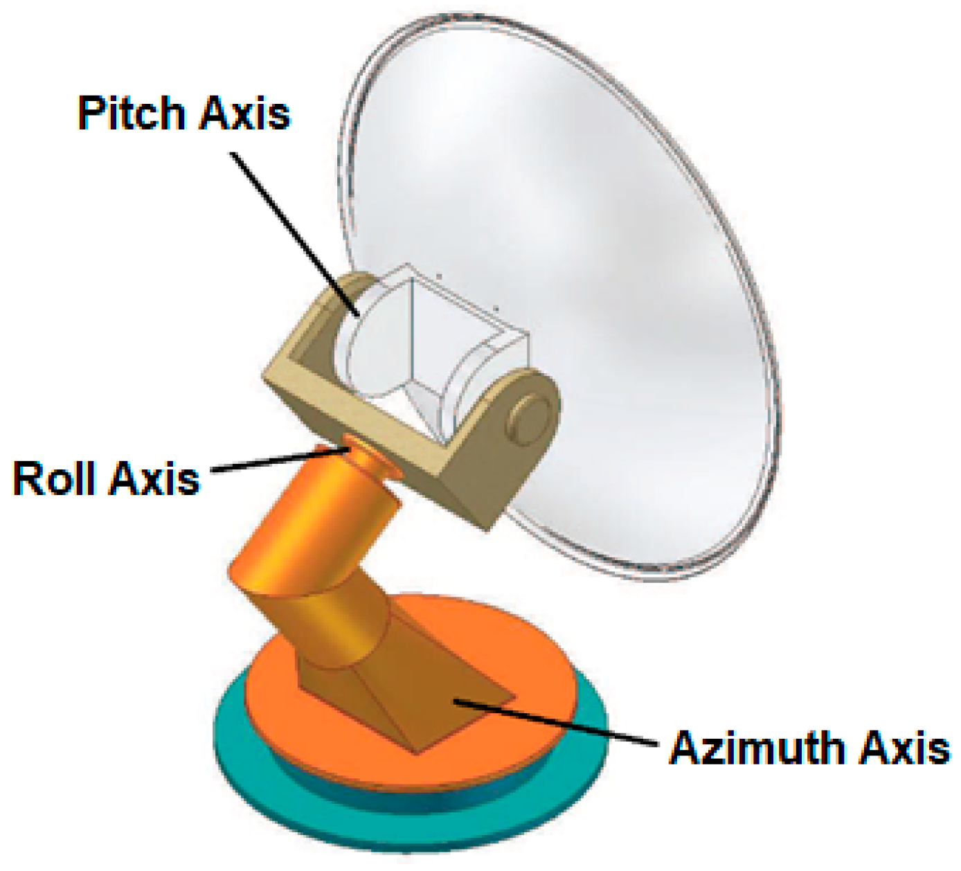 Rapid Tracking Satellite Servo Control for Three-Axis Satcom-on-the ...
