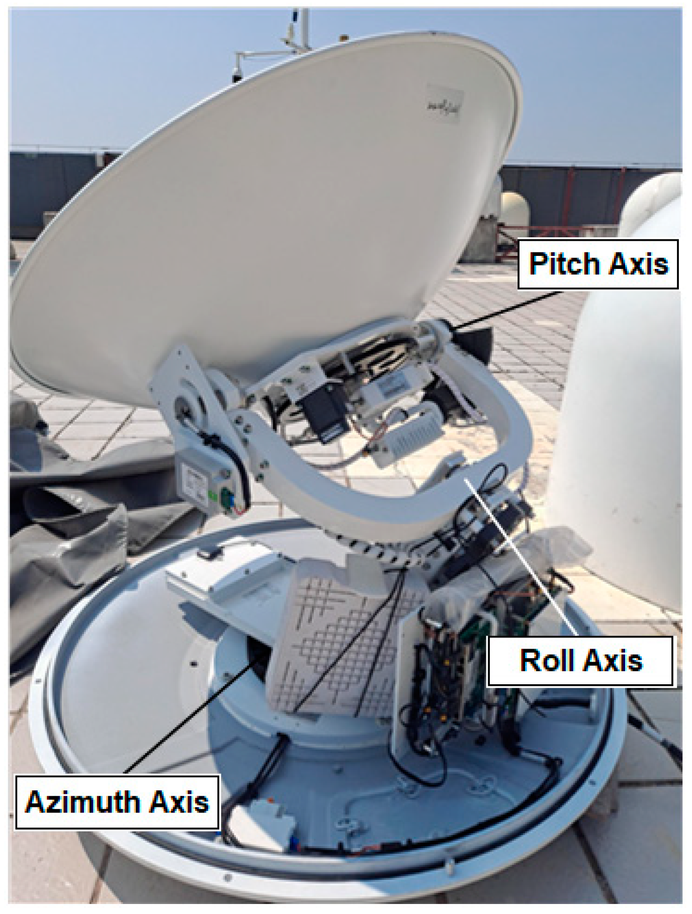 Rapid Tracking Satellite Servo Control for Three-Axis Satcom-on-the ...