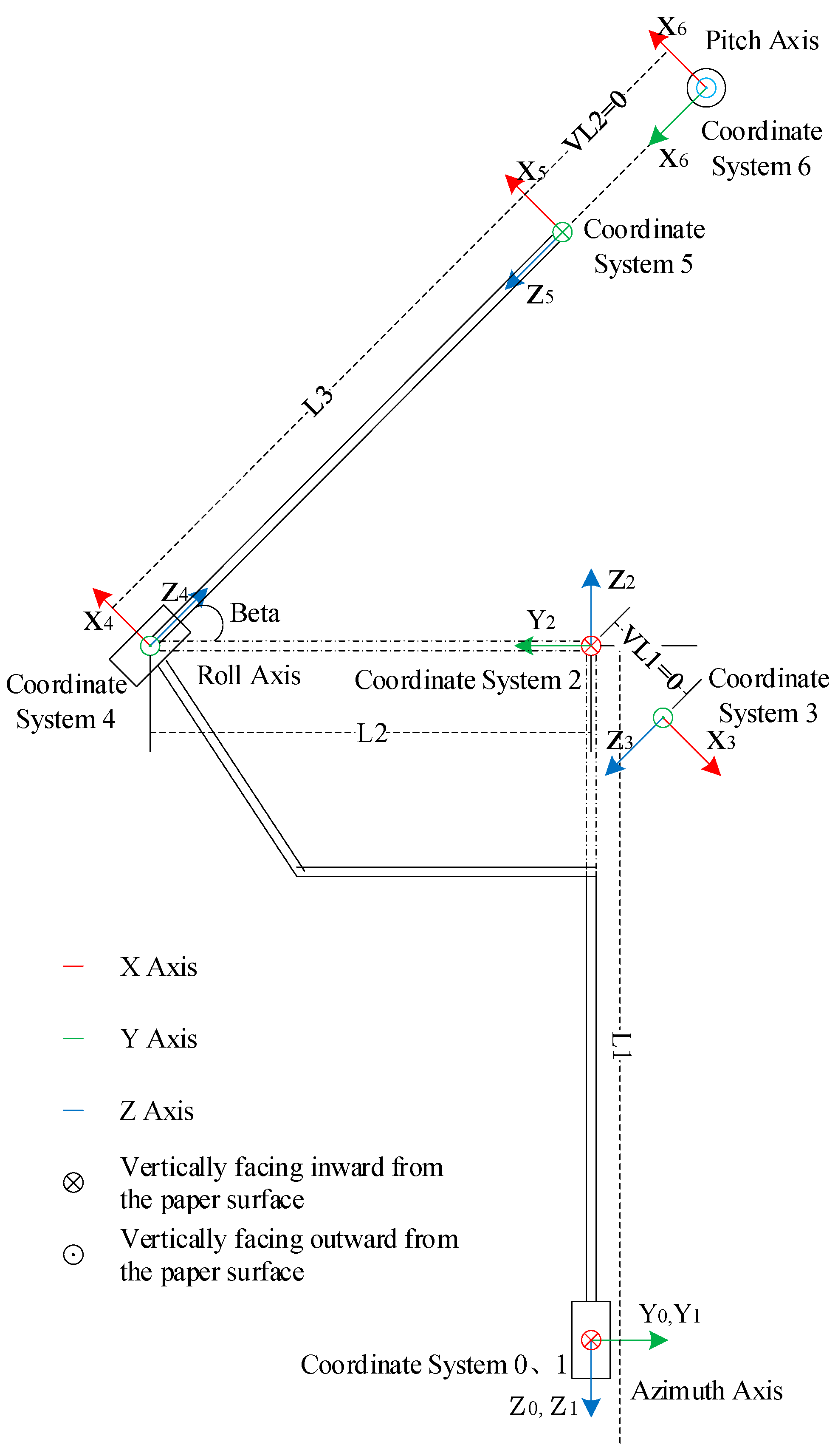 Rapid Tracking Satellite Servo Control for Three-Axis Satcom-on-the-Move Antenna