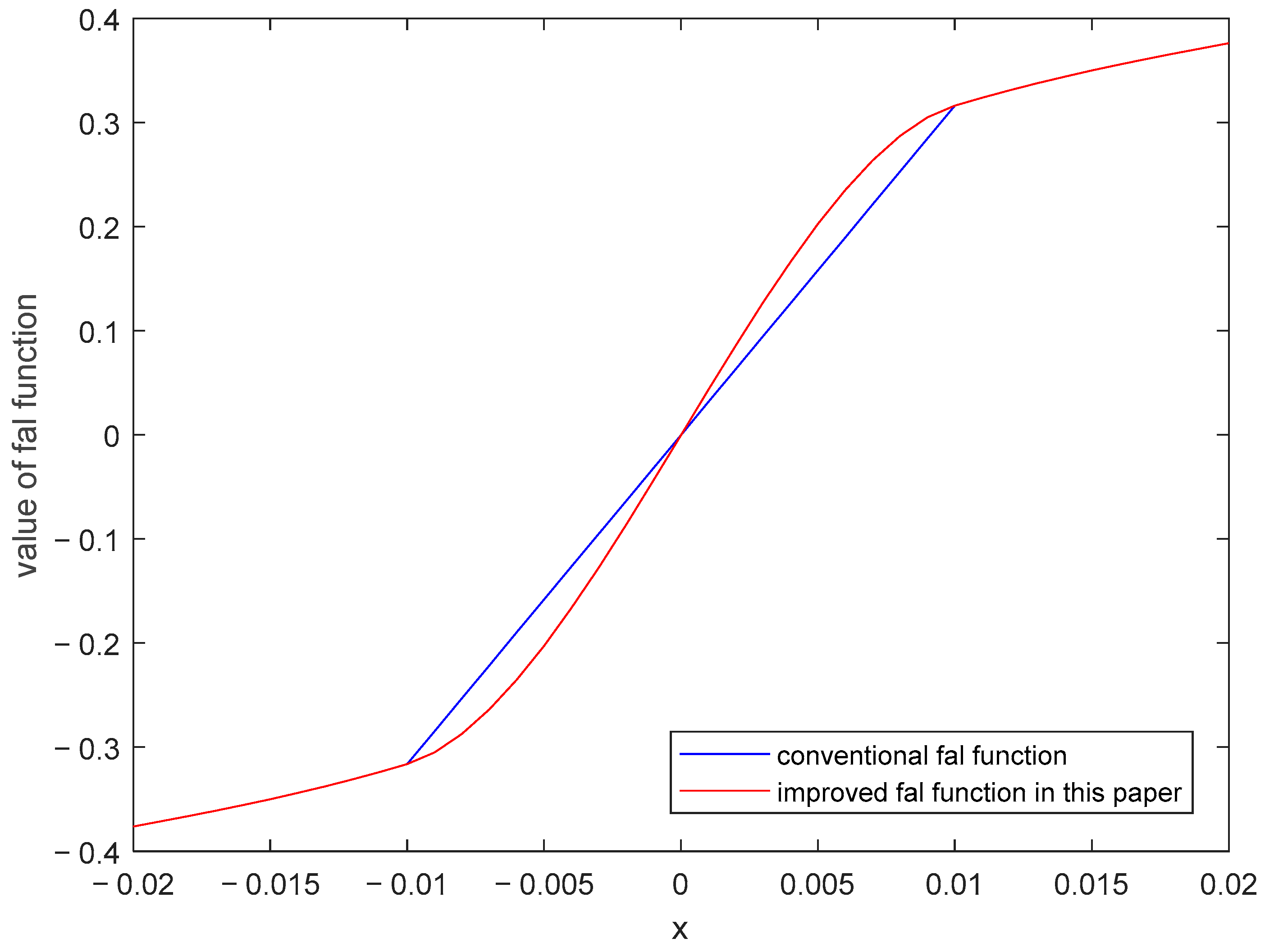 Rapid Tracking Satellite Servo Control for Three-Axis Satcom-on-the ...