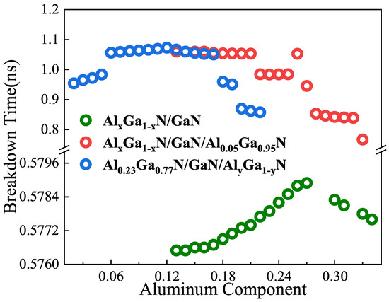 Damage Effects and Mechanisms of High-Power Microwaves on Double ...
