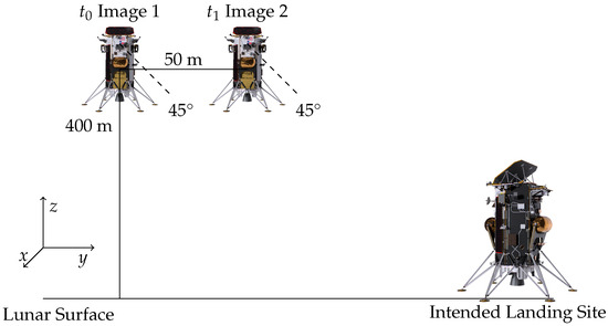 Dense Feature Matching for Hazard Detection and Avoidance Using Machine Learning in Complex ...