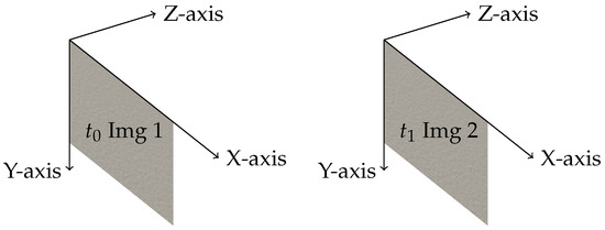 Dense Feature Matching for Hazard Detection and Avoidance Using Machine Learning in Complex ...
