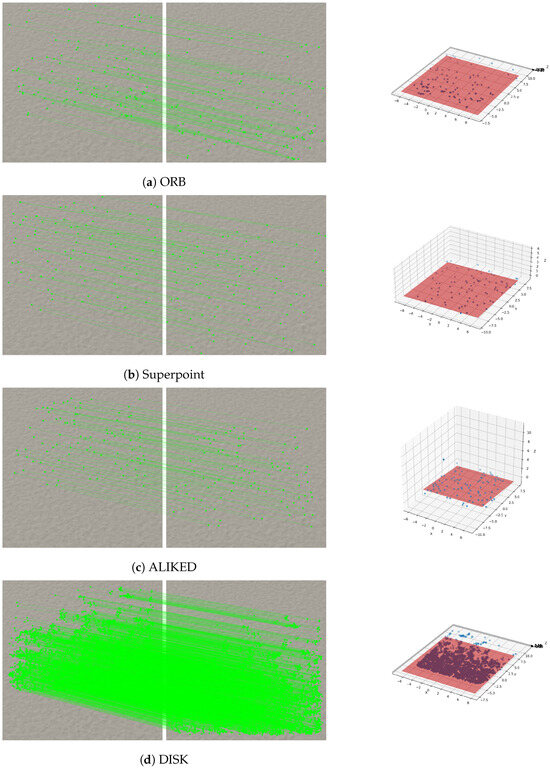 Dense Feature Matching for Hazard Detection and Avoidance Using Machine ...