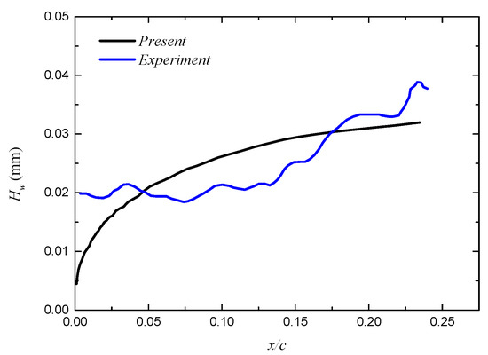 Numerical Simulation of Water Film Flow and Breakup on Anti-Icing Surface