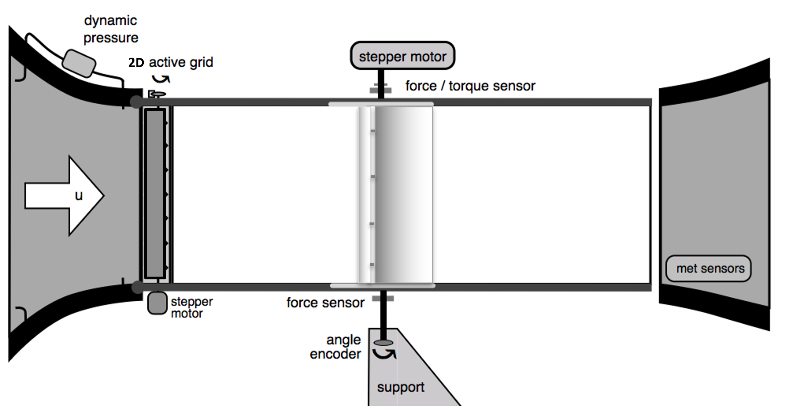 Experimental Validation of a Passive-Adaptive Slat Concept and ...