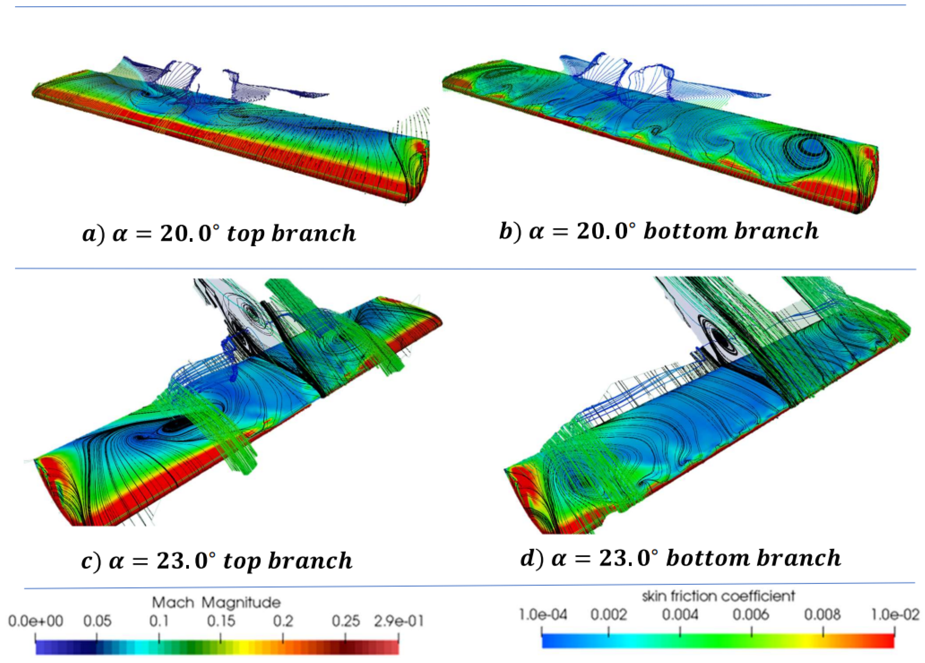 Aerospace | Free Full-Text | CFD Simulations and Phenomenological ...