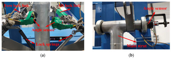 Analysis of the Synchronized Locking Dynamic Characteristics of a Dual ...