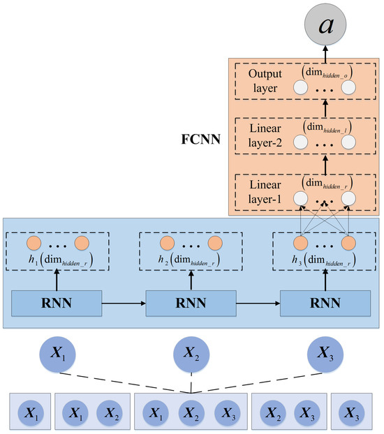 Guidance Design for Escape Flight Vehicle against Multiple Pursuit ...
