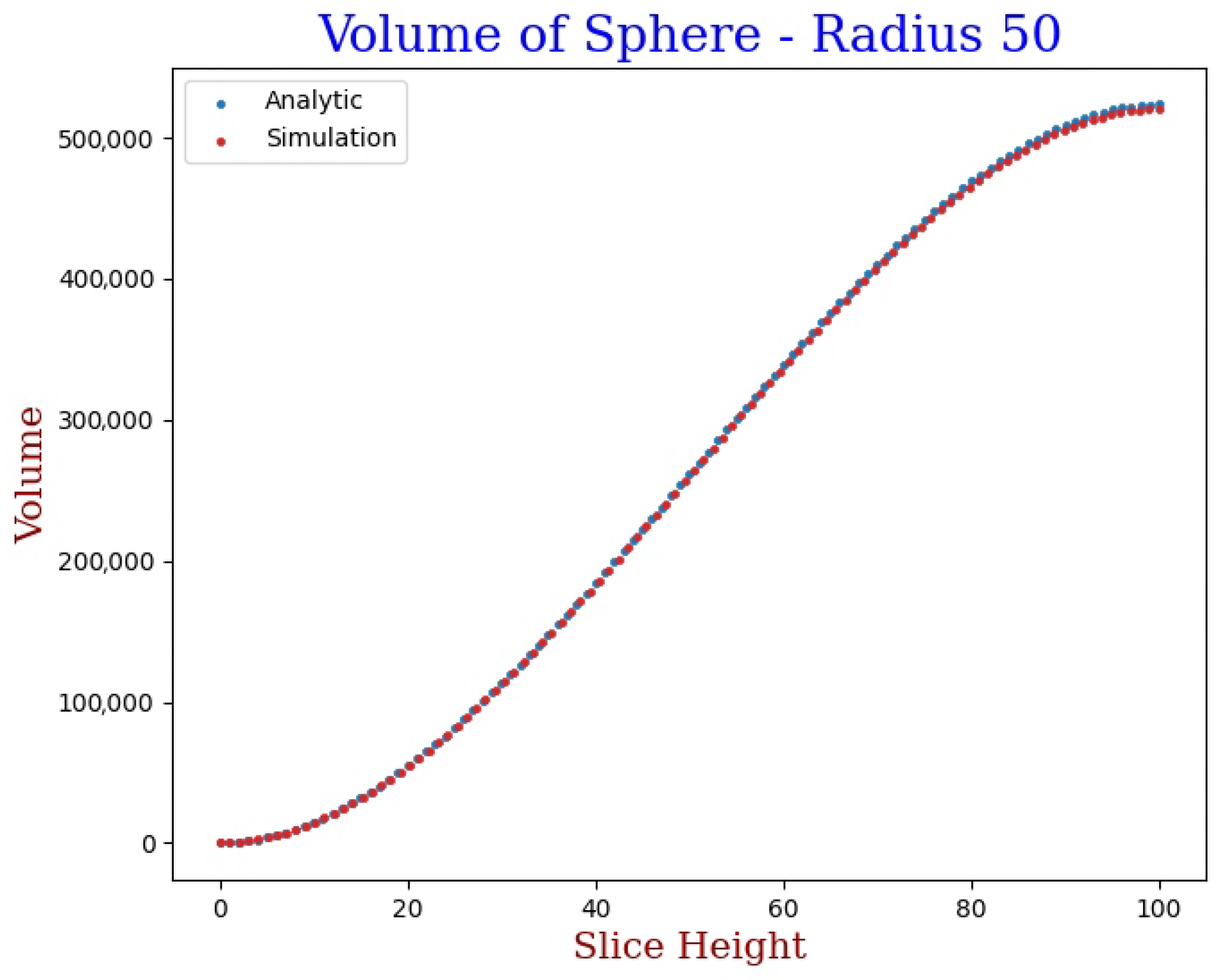 Aerospace | Free Full-Text | Computational Tool for Aircraft Fuel ...