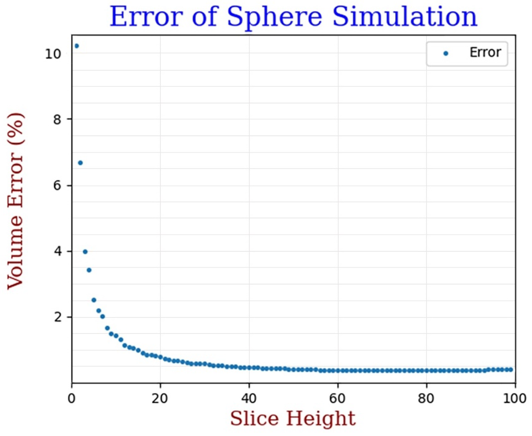Computational Tool for Aircraft Fuel System Analysis
