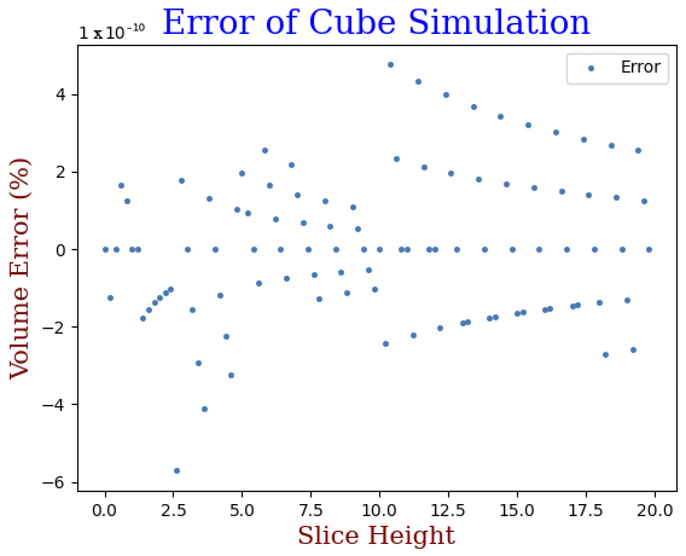 Computational Tool for Aircraft Fuel System Analysis