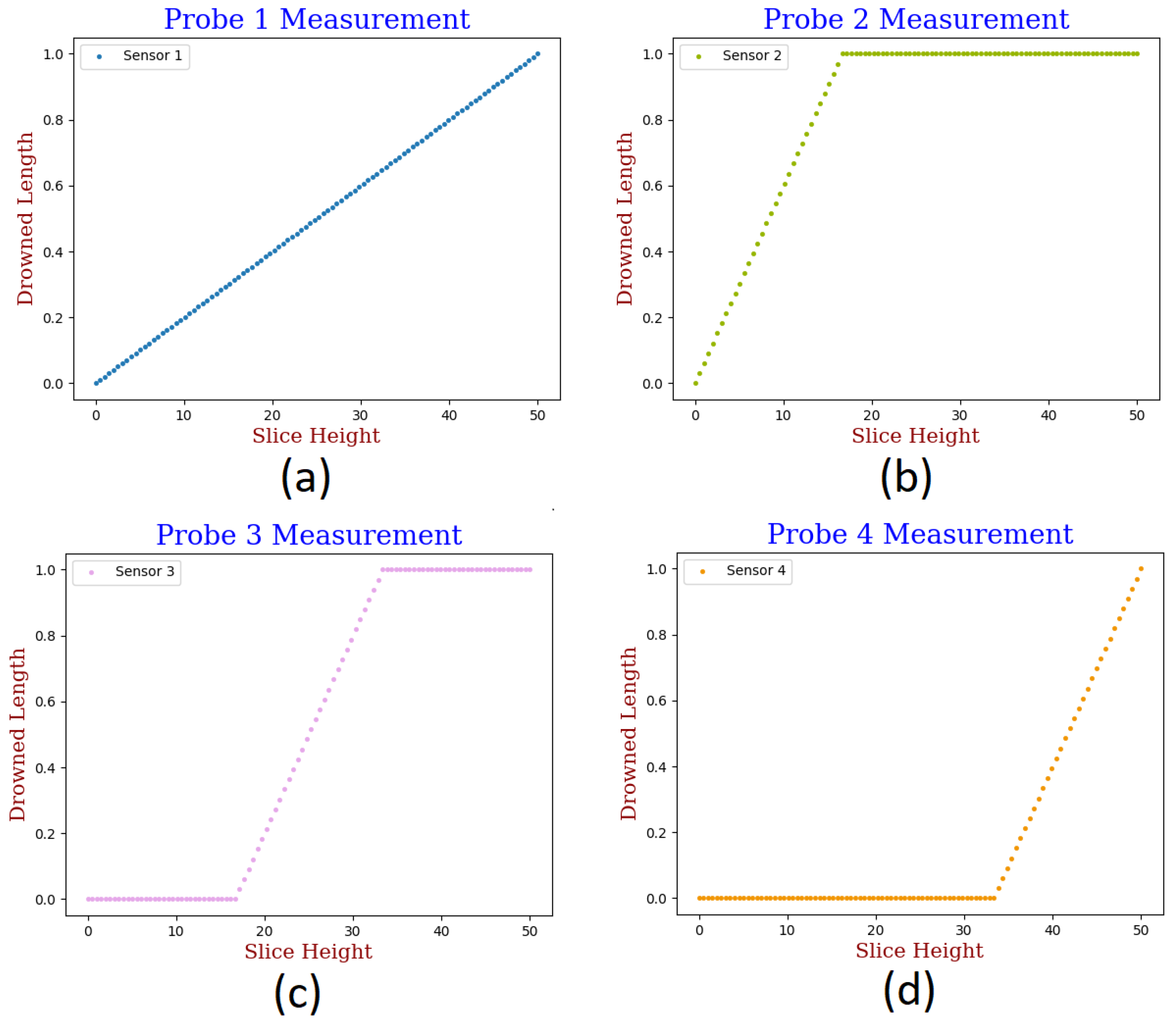 Computational Tool for Aircraft Fuel System Analysis