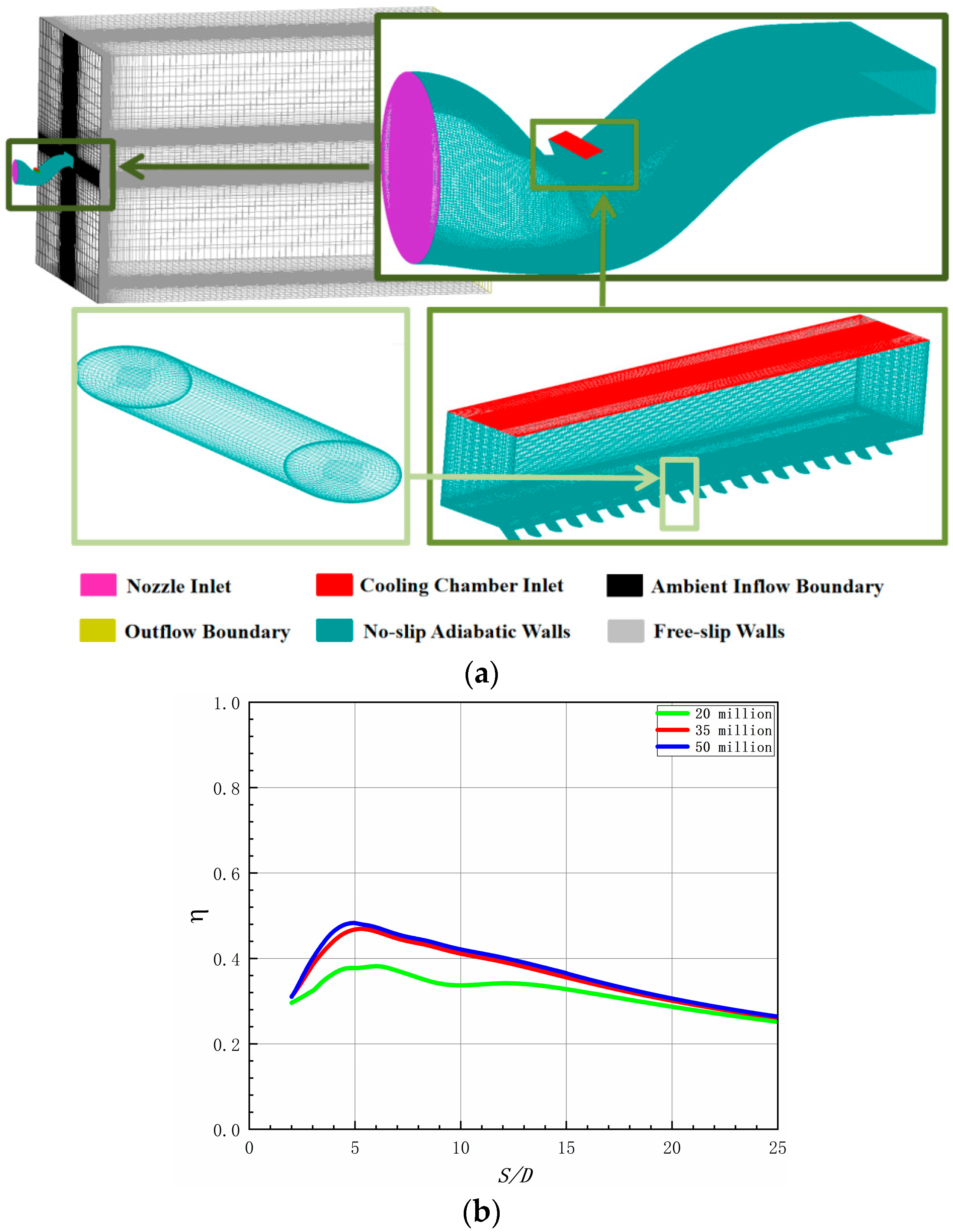 A Numerical Investigation of Film Cooling under the Effects of ...