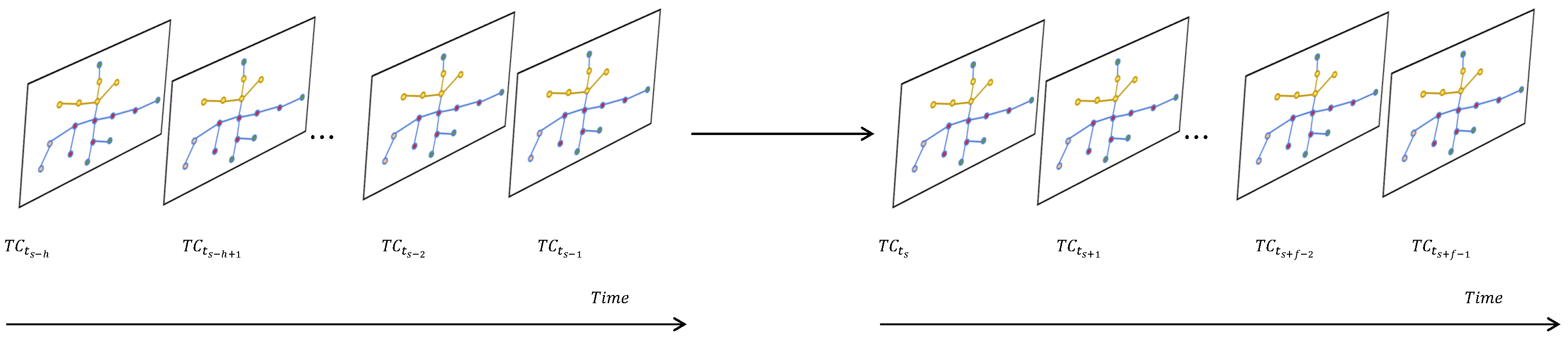 Multi Task Dynamic Spatio Temporal Graph Attention Network A Variable Taxi Time Prediction