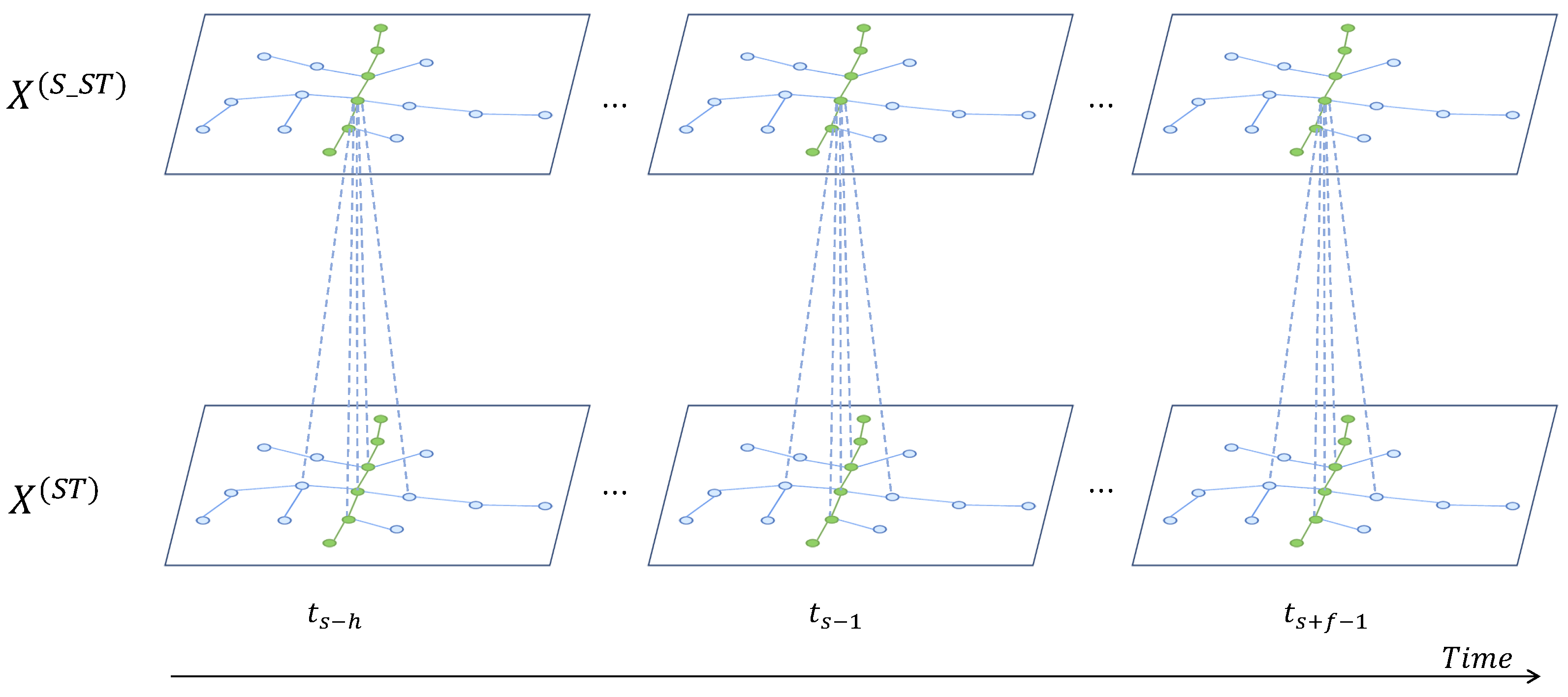 Multi-Task Dynamic Spatio-Temporal Graph Attention Network: A Variable ...