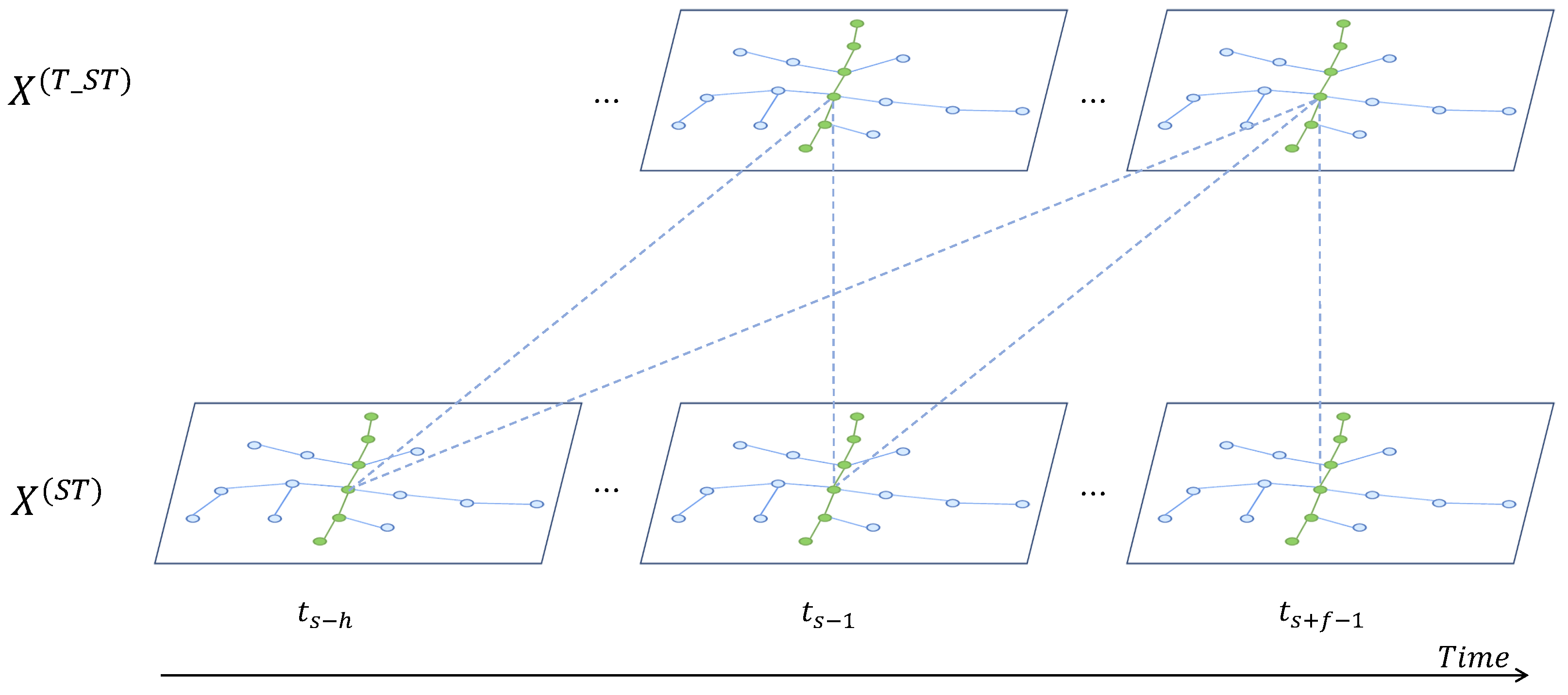 Multi Task Dynamic Spatio Temporal Graph Attention Network A Variable Taxi Time Prediction