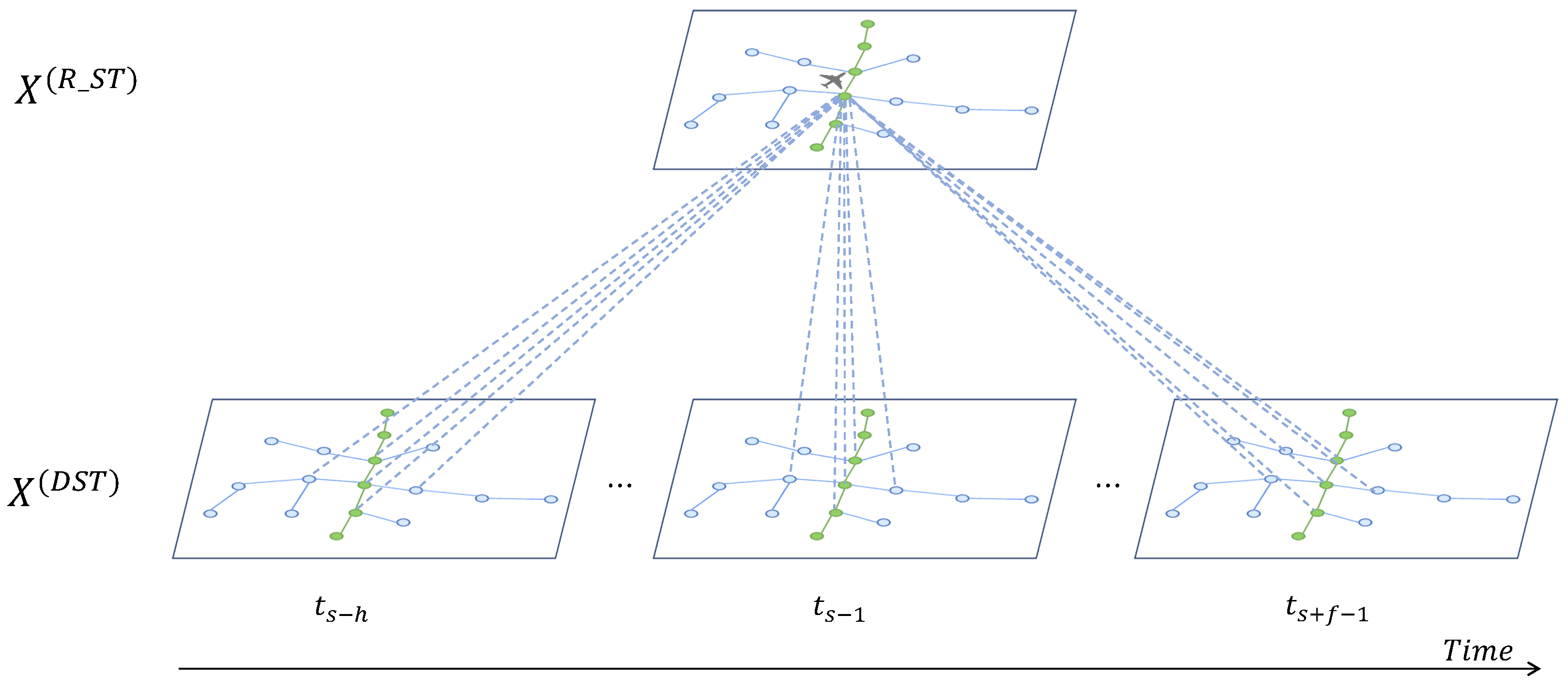 Multi Task Dynamic Spatio Temporal Graph Attention Network A Variable Taxi Time Prediction