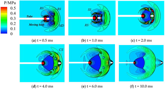 Mechanism of Evolution of Shock Wave of Muzzle Jet under Initial ...
