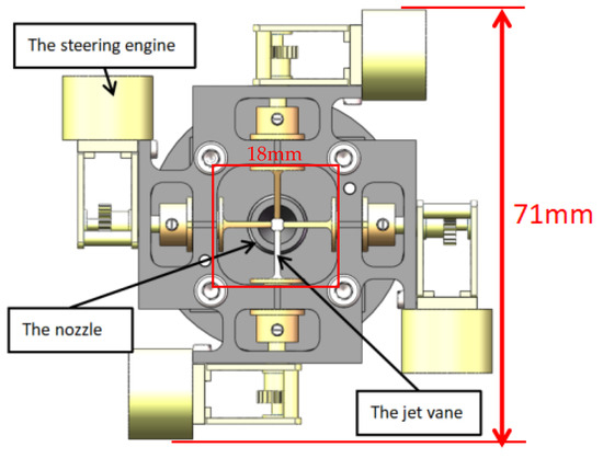 Implementation and Verification of a Micro-Jet-Vane System of a Solid ...