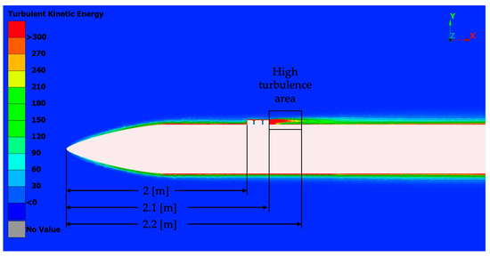 Design and Analysis of a Base Bleed Unit for the Drag Reduction of a ...