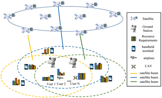 A DRL-Based Satellite Service Allocation Method in LEO Satellite Networks