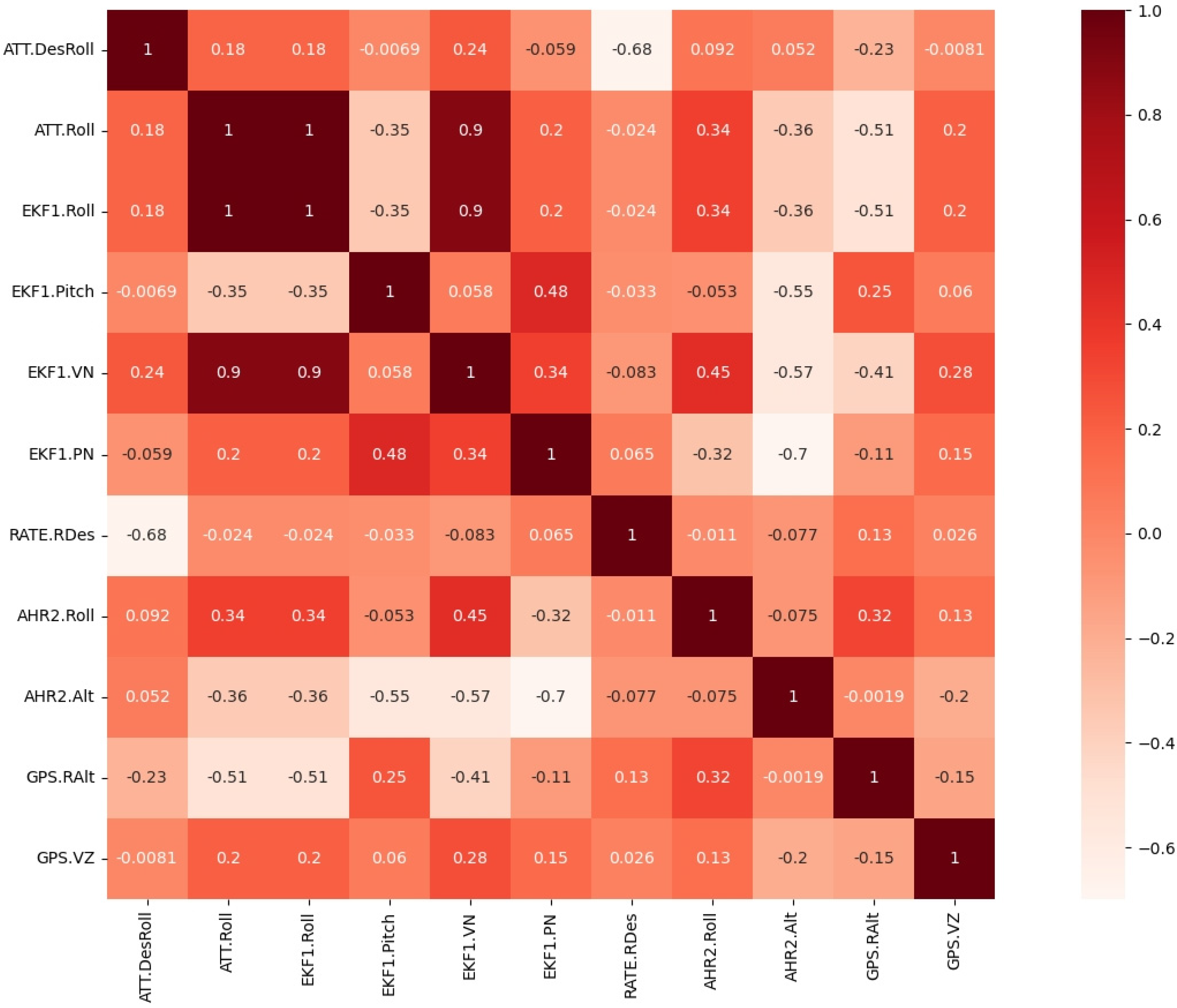 An Anomaly Detection Method For Uav Based On Wavelet Decomposition And Stacked Denoising Autoencoder