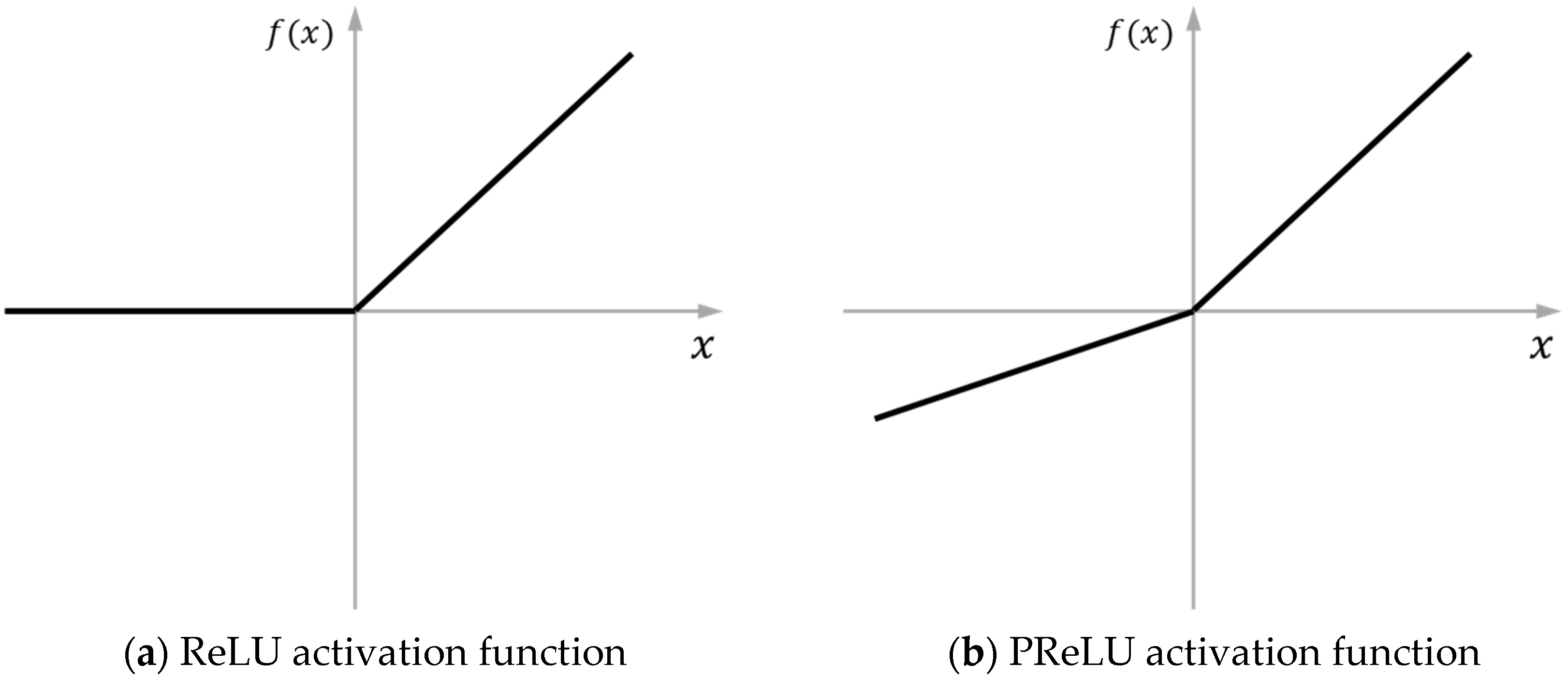An Anomaly Detection Method For Uav Based On Wavelet Decomposition And Stacked Denoising Autoencoder