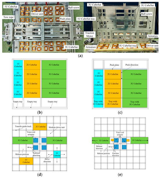 Aerospace | Free Full-Text | Improved A* Algorithm for Path Planning Based on CubeSats In-Orbit ...