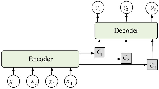 Aerospace | Free Full-Text | Accurate Satellite Operation Predictions ...