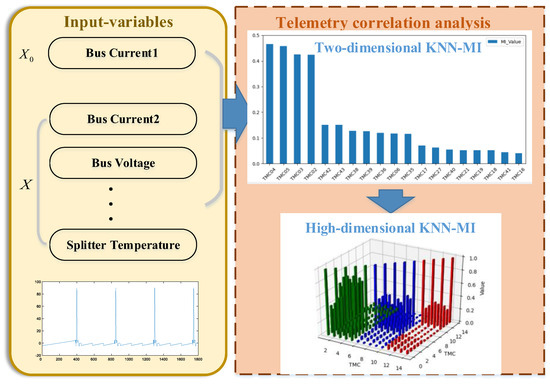 Aerospace | Free Full-Text | Accurate Satellite Operation Predictions Using Attention-BiLSTM ...