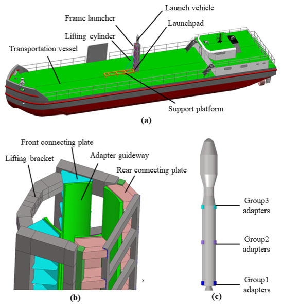 Rolling Mechanism of Launch Vehicle during the Prelaunch Phase in Sea ...