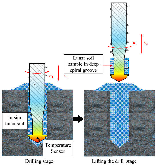 Temperature Prediction of Icy Lunar Soil Sampling Based on the Discrete ...