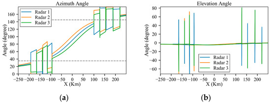 Stealth Aircraft Penetration Trajectory Planning in 3D Complex Dynamic ...