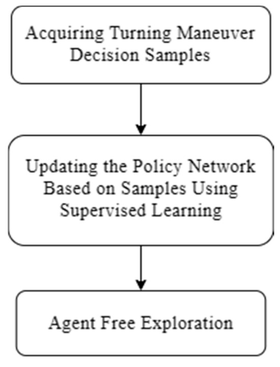 Stealth Aircraft Penetration Trajectory Planning in 3D Complex Dynamic ...