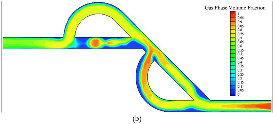 Numerical Calculation of Gas–Liquid Two-Phase Flow in Tesla Valve