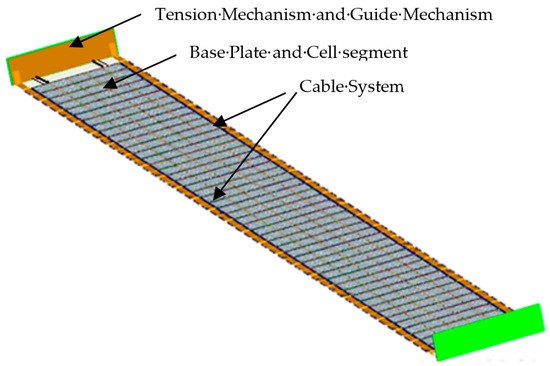 A Framework for Rapidly Predicting the Dynamics of Flexible Solar ...