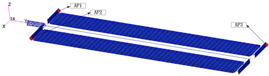 A Framework For Rapidly Predicting The Dynamics Of Flexible Solar Arrays In The China Space