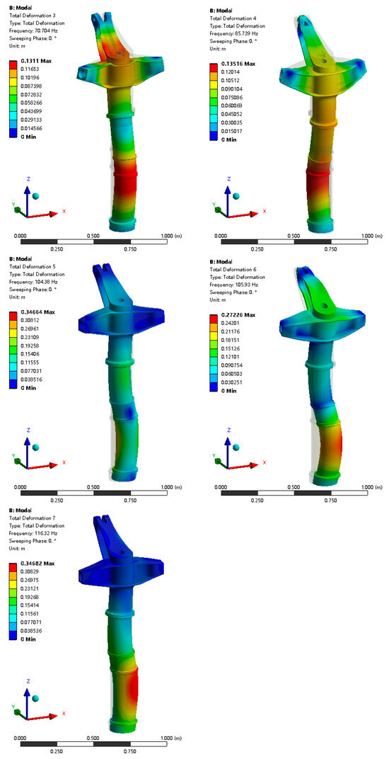 Aerospace | Free Full-Text | Structural Strength Analysis and Optimization of Commercial ...