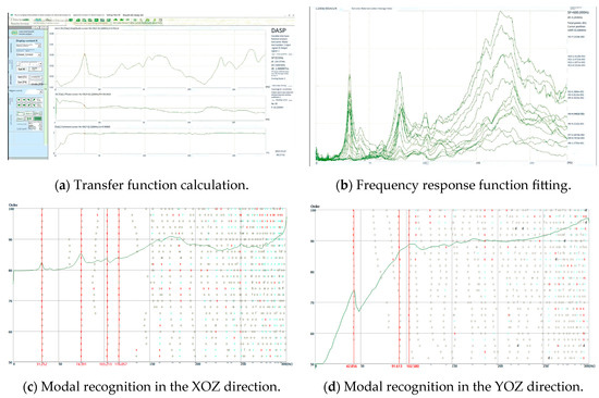 Structural Strength Analysis and Optimization of Commercial Aircraft ...