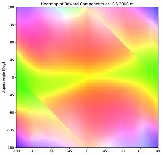 Aerospace | Free Full-Text | Towards Global Explainability of ...