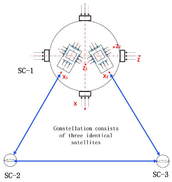 Design and Analysis of the Integrated Drag-Free and Attitude Control ...