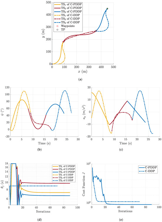 Aerospace | Free Full-Text | Constrained Parameterized Differential ...