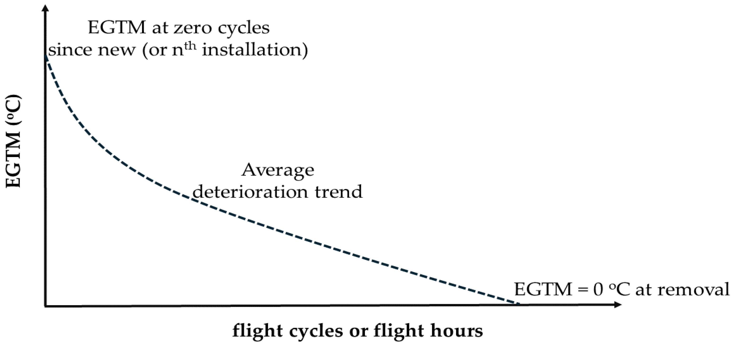An Engine Deterioration Model for Predicting Fuel Consumption Impact in ...
