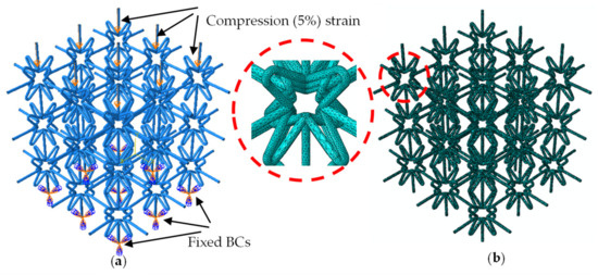 Aerospace | Free Full-Text | Tailoring 3D Star-Shaped Auxetic ...