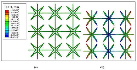 Tailoring 3D Star-Shaped Auxetic Structures for Enhanced Mechanical ...